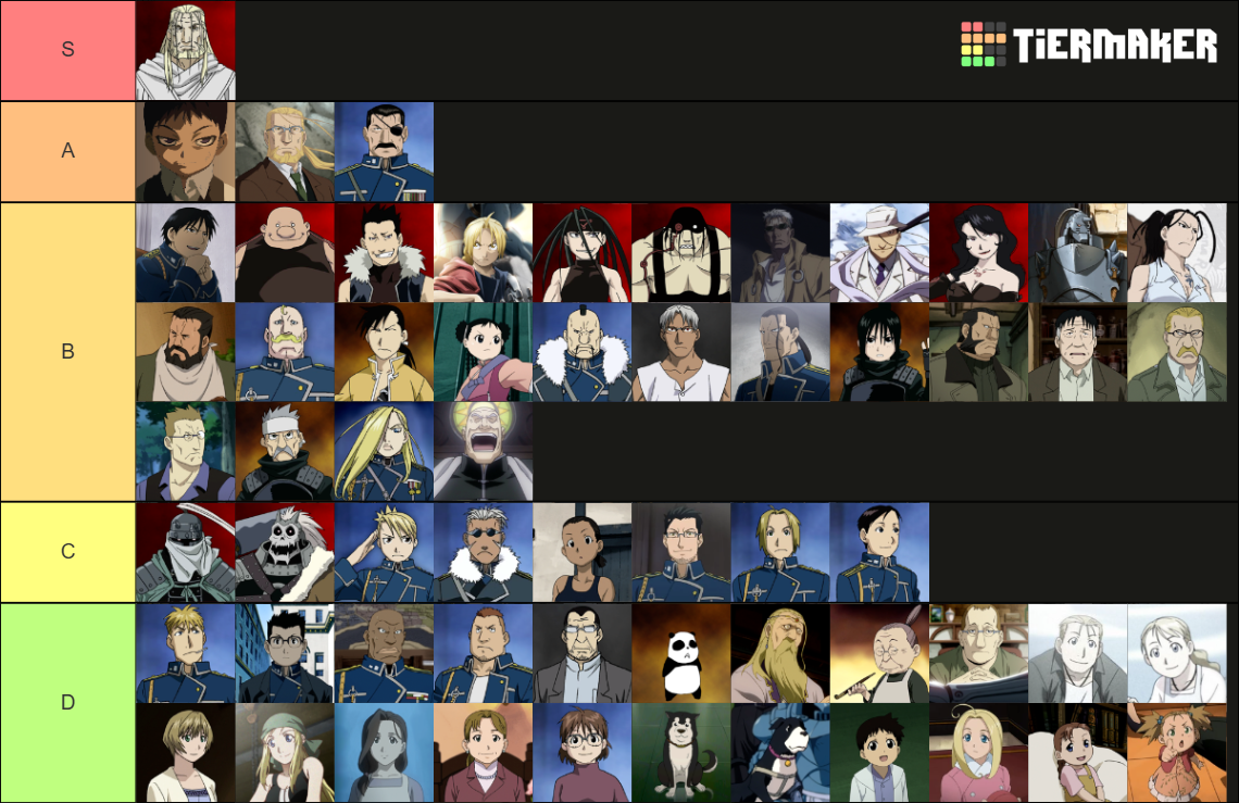 Fullmetal Alchemist Brotherhood Characters Tier List (Community ...
