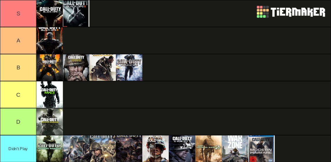 Call Of Duty 2021 Tier List (Community Rankings) - TierMaker