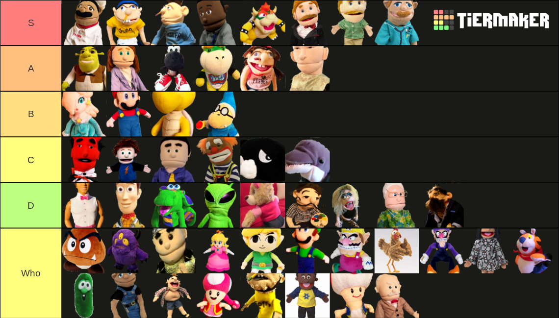 SuperMarioLogan SML Characters Tier List (Community Rankings) - TierMaker