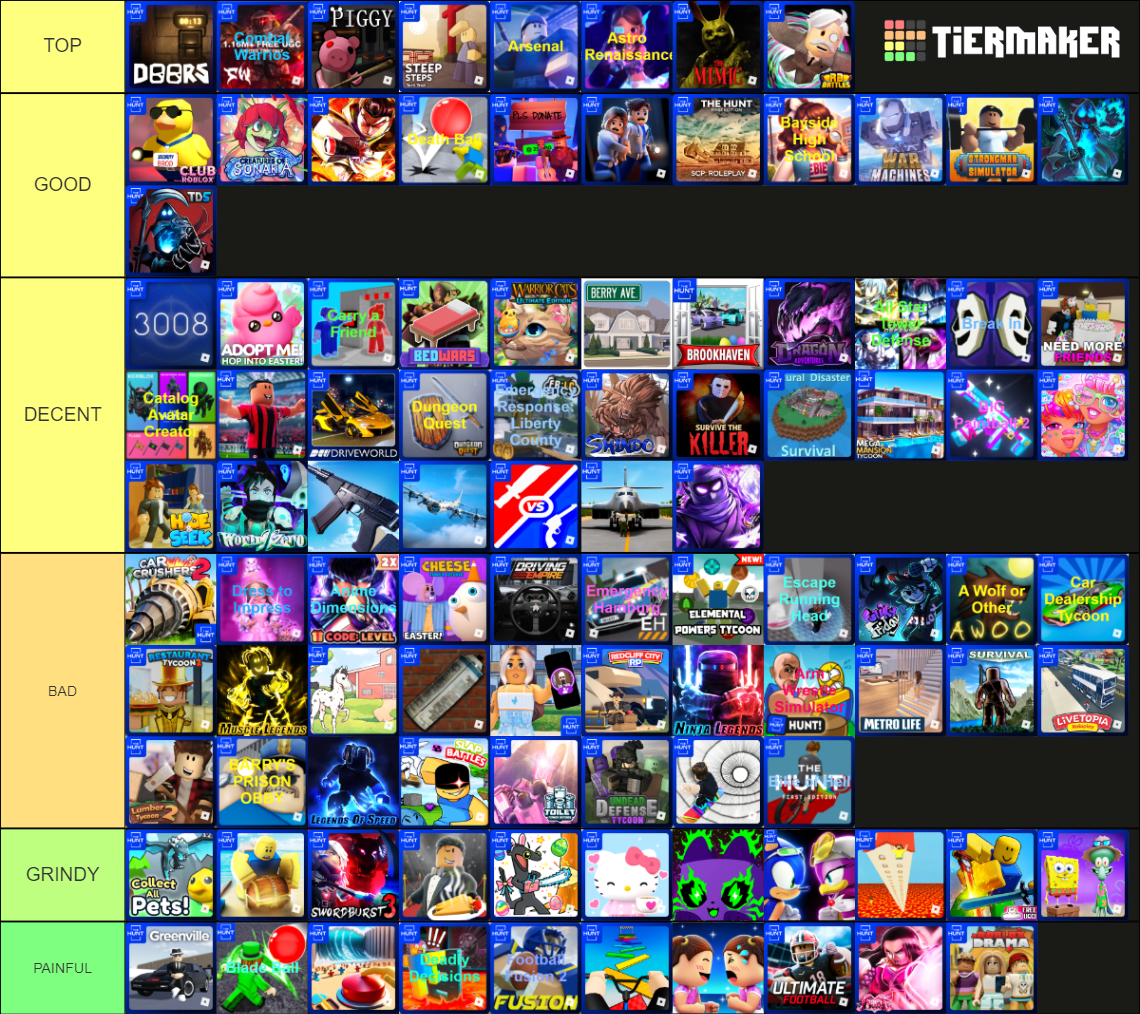Game [Roblox: The Hunt] Tier List (Community Rankings) - TierMaker
