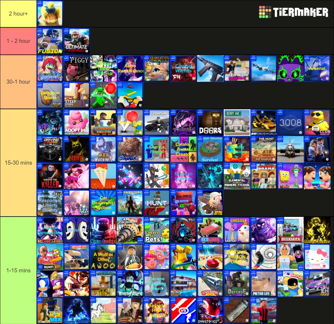 Game [Roblox: The Hunt] Tier List (Community Rankings) - TierMaker