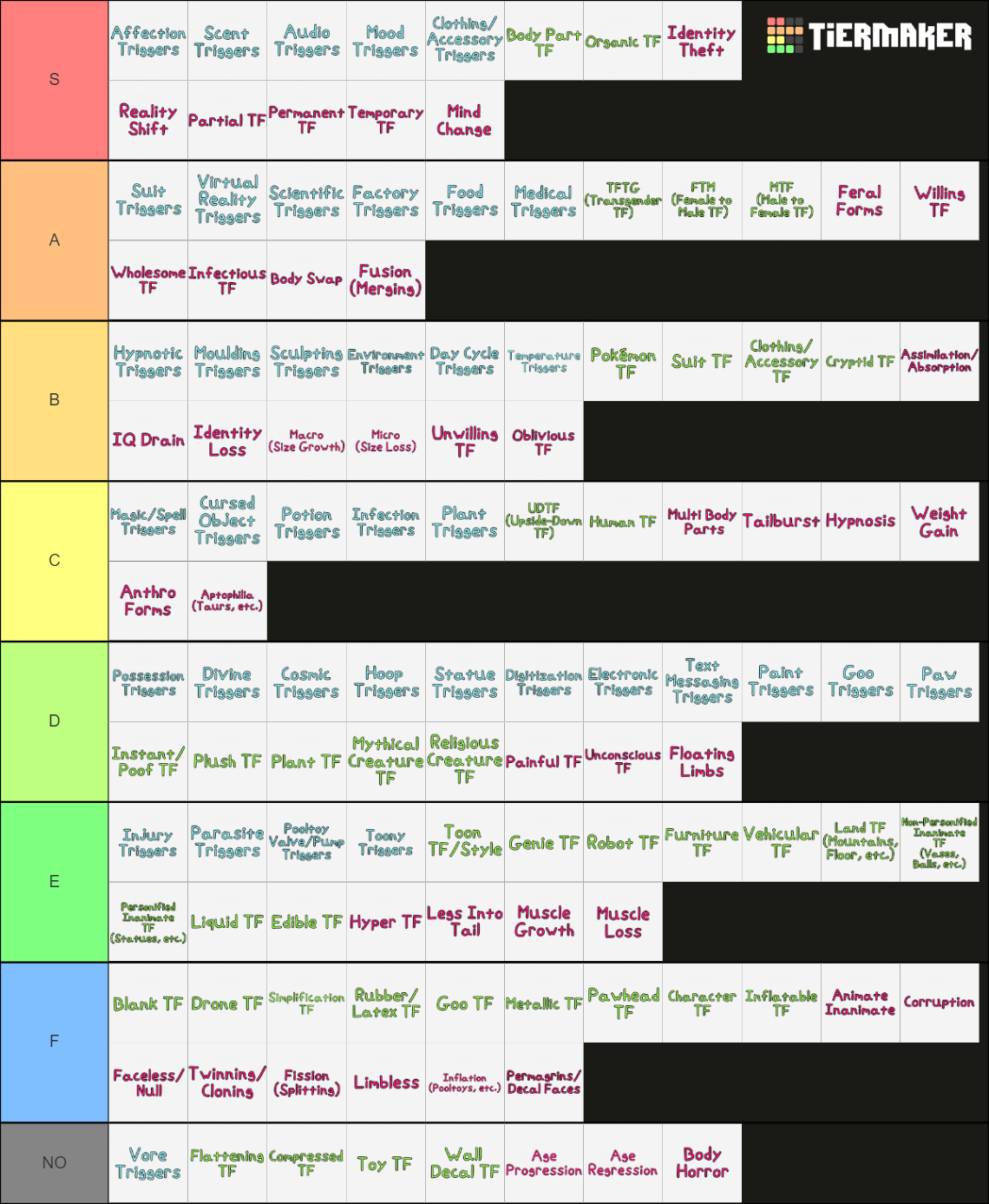 General TF (Transformation) Tier List (Community Rankings) - TierMaker