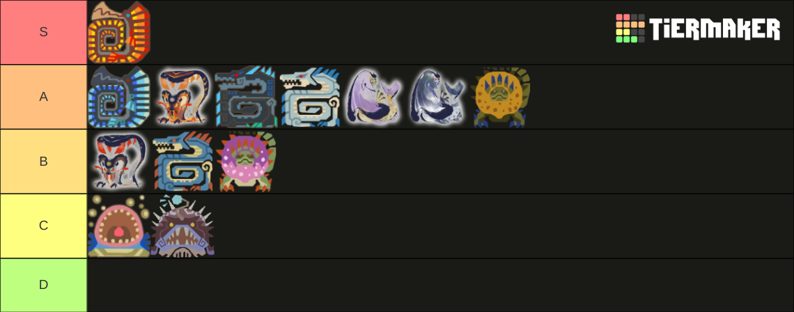 All Large Monsters from Monster Hunter Tier List (Community Rankings ...