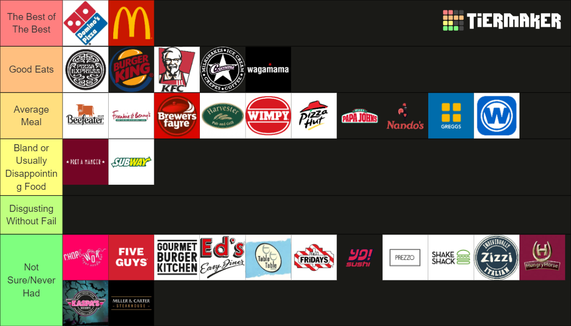 UK Chain Restaurants and Fast Food Outlets Tier List (Community ...