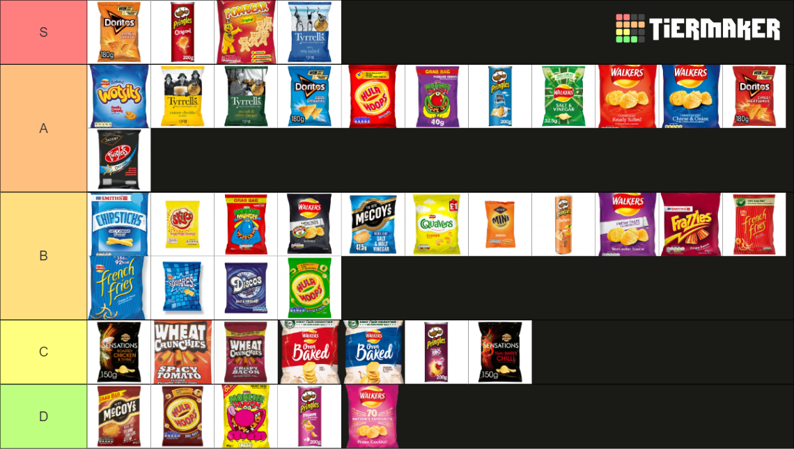 Ultimate UK Crisps Tier List (Community Rankings) - TierMaker