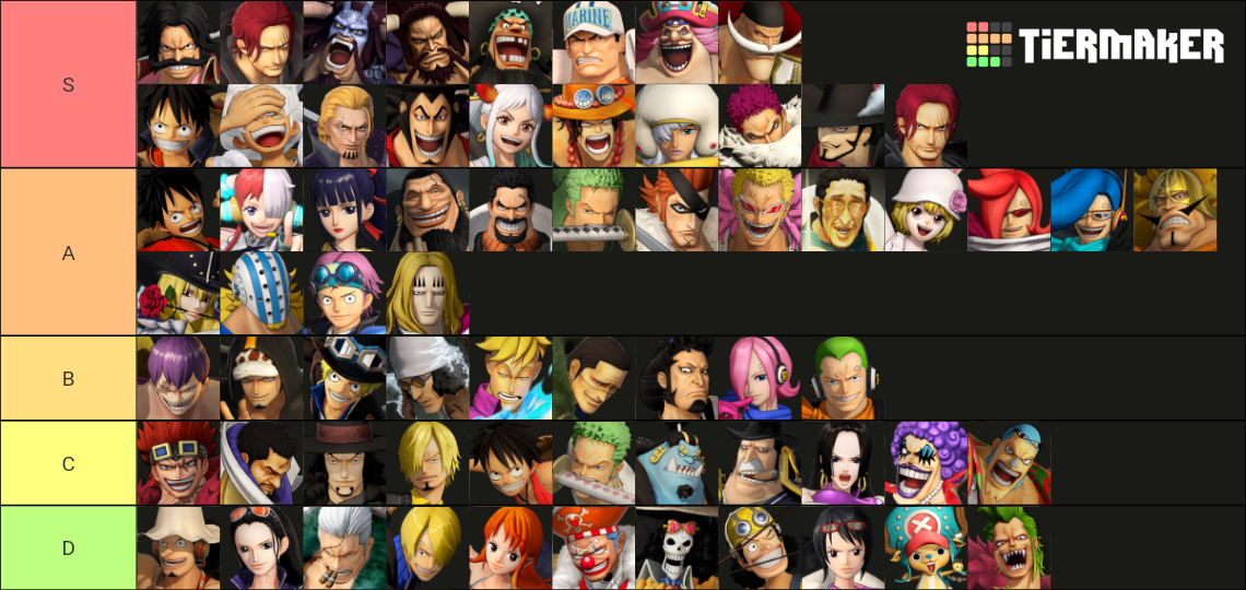 One Piece Pirate Warriors 4 + DLC Tier List (Community Rankings ...