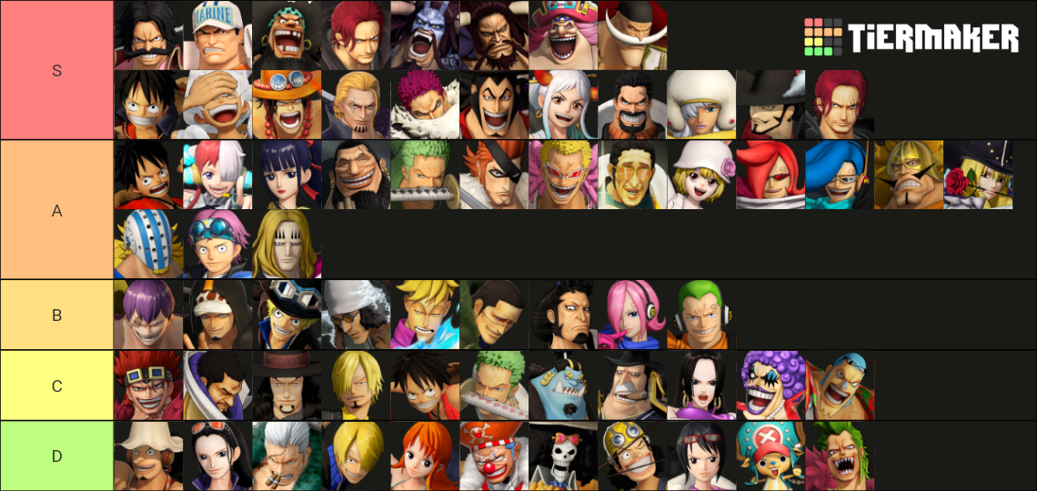One Piece Pirate Warriors 4 + DLC Tier List (Community Rankings ...