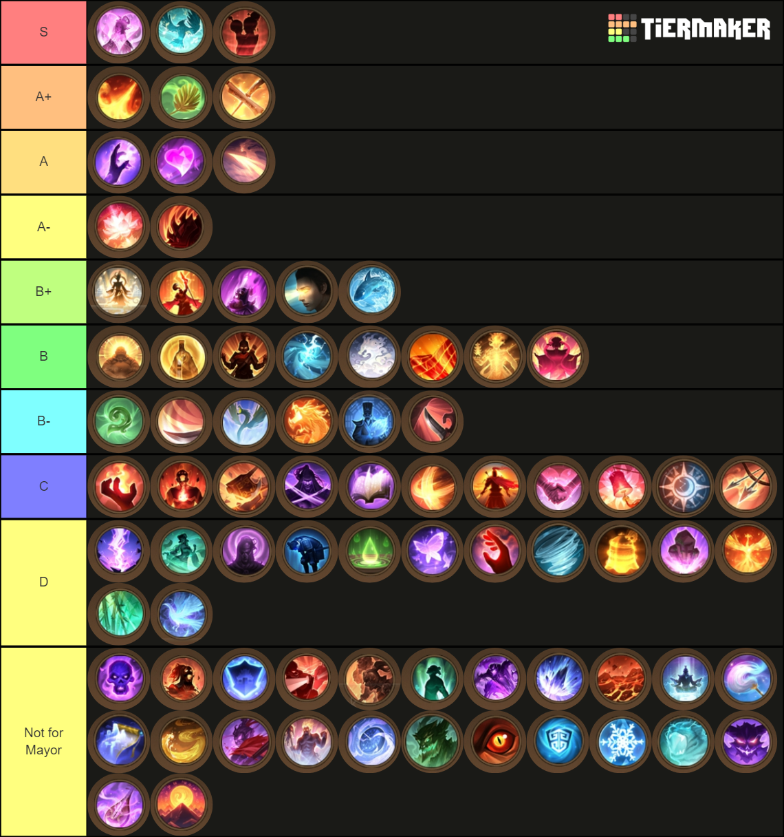 Three Kingdoms Overlord Divinites Tier List (Community Rankings ...