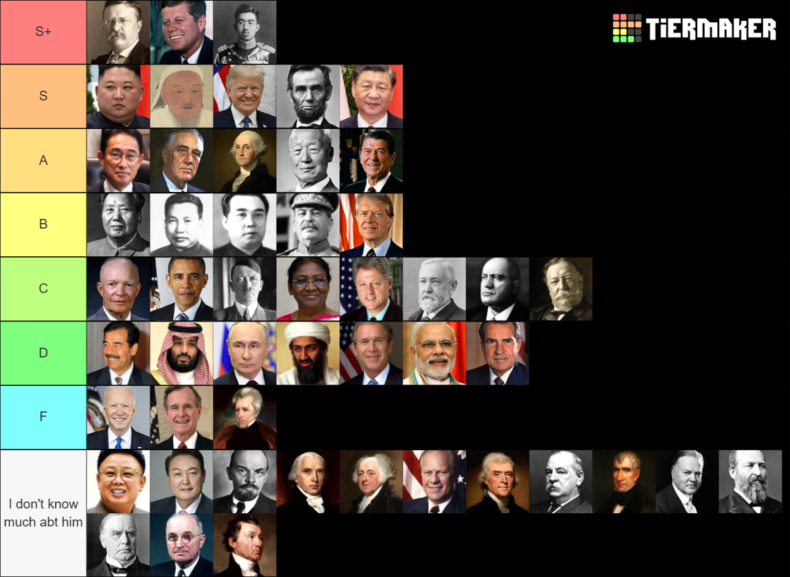 World Leaders Tier List (Community Rankings) - TierMaker