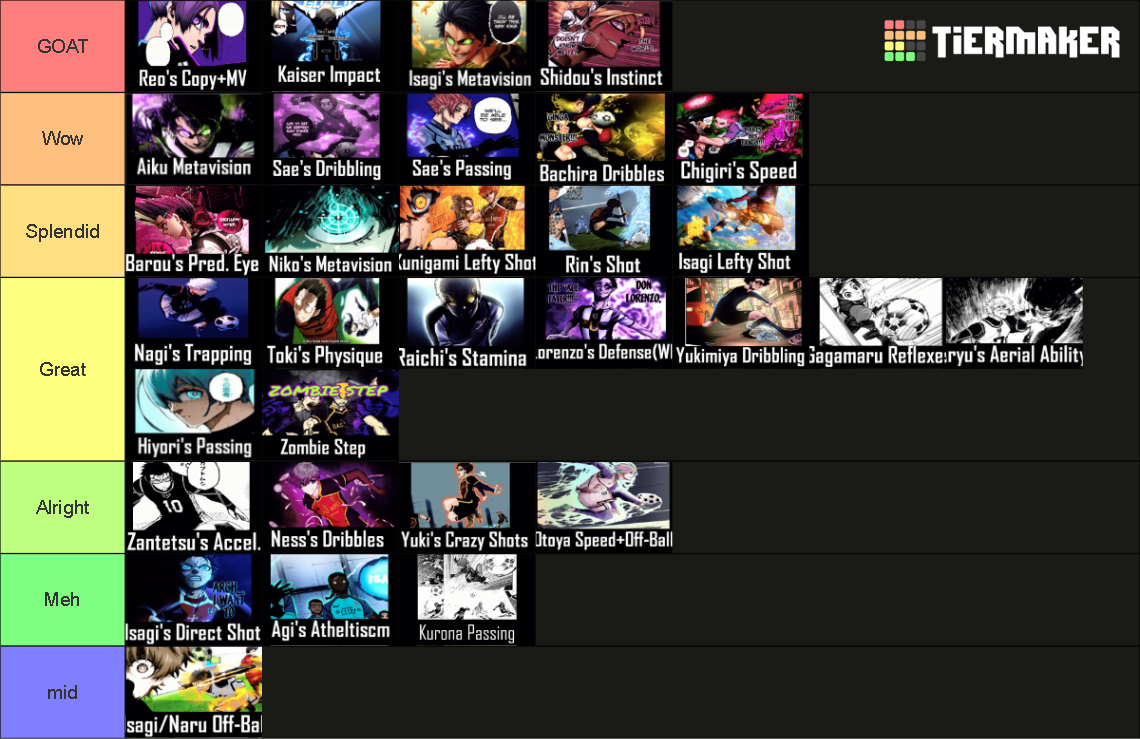 Blue Lock Weapons Tier List (Community Rankings) - TierMaker