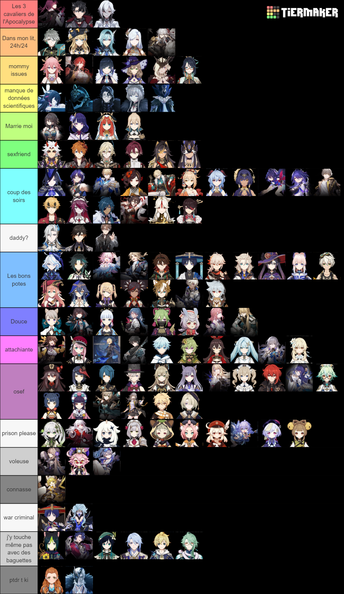 Genshin Impact & Honkai: Star Rail Characters Tier List (Community Rankings) - TierMaker