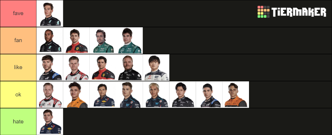 Formula 1 (2023 Drivers) Tier List (Community Rankings) - TierMaker