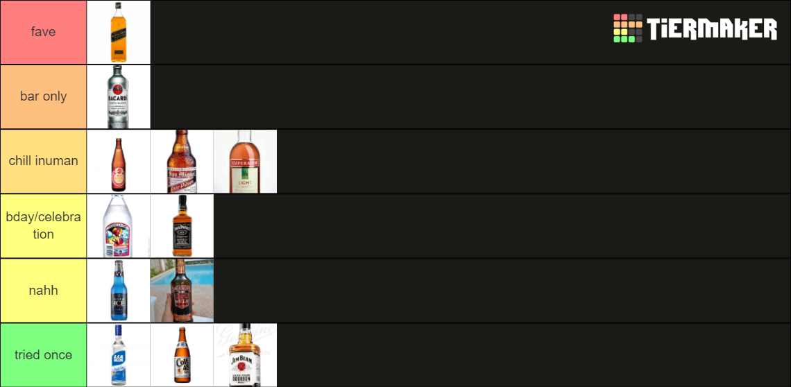 Philippines Inumin Tier List (Community Rankings) - TierMaker