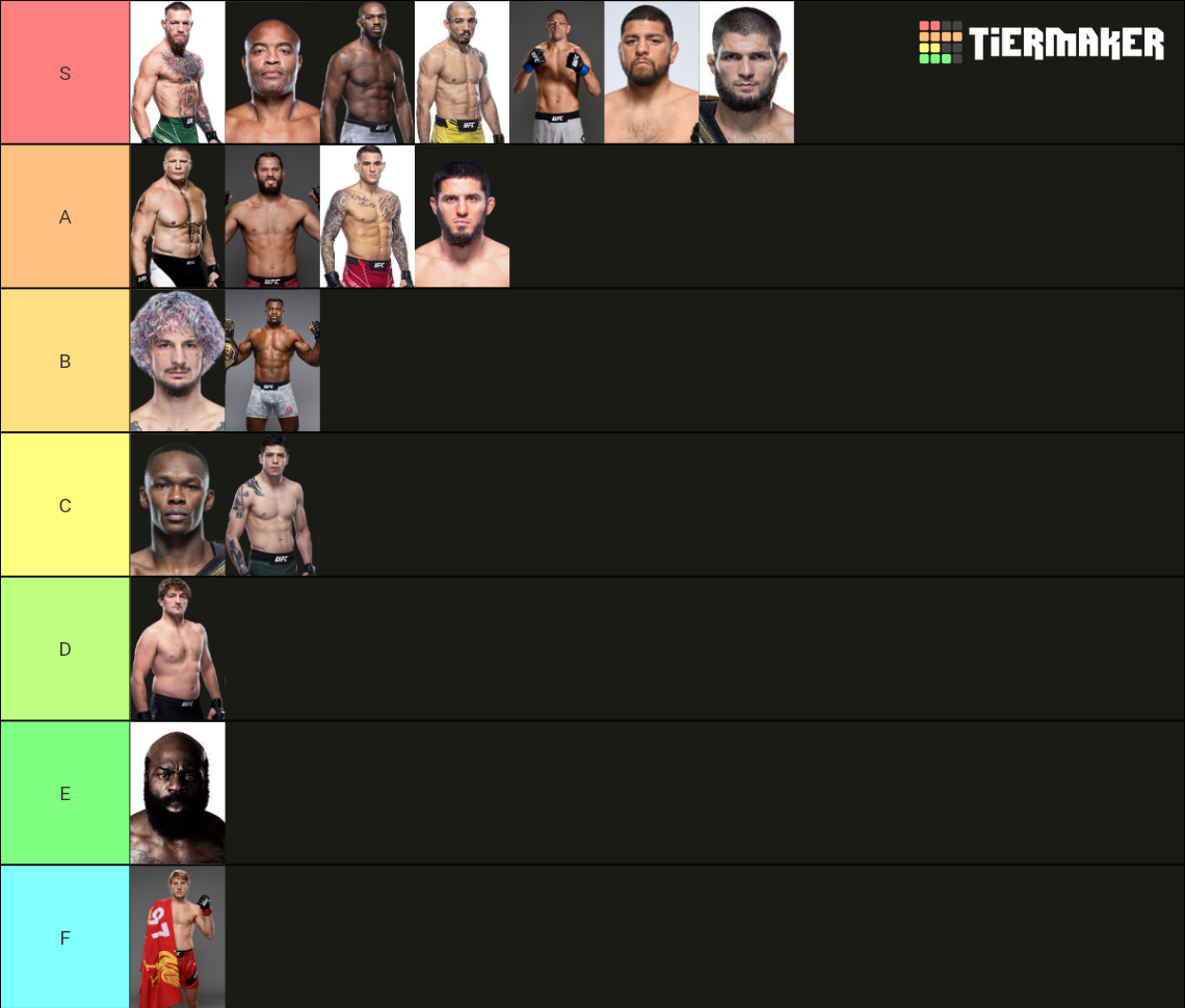 Recent Fighting, Boxing & UFC Tier Lists - TierMaker