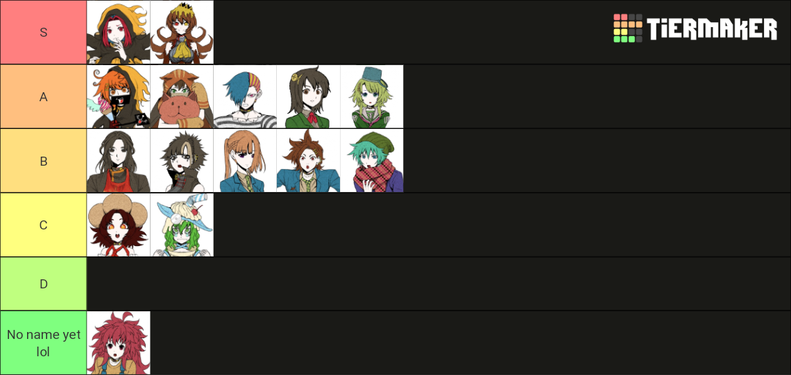 YTTD All Characters Tier List (Community Rankings) - TierMaker