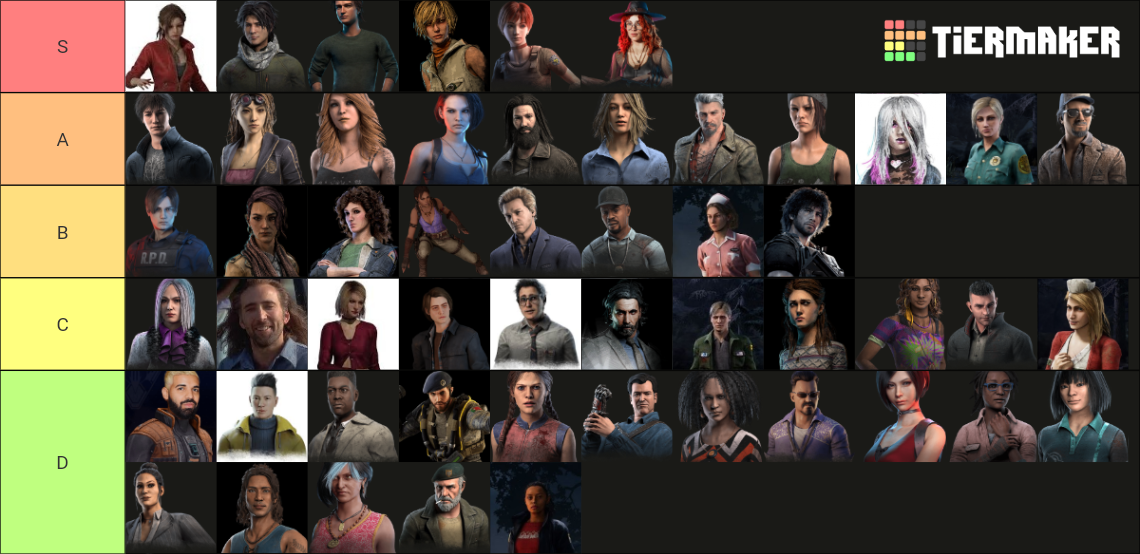 Dead by Daylight survivors (legendaries included). Tier List (Community Rankings) - TierMaker