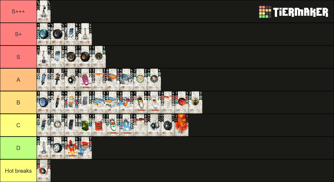 Heat Pedal to the Metal Upgrade Cards Tier List (Community Rankings) - TierMaker