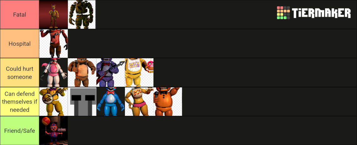 Most Dangerous FNAF Characters Tier List (Community Rankings) - TierMaker