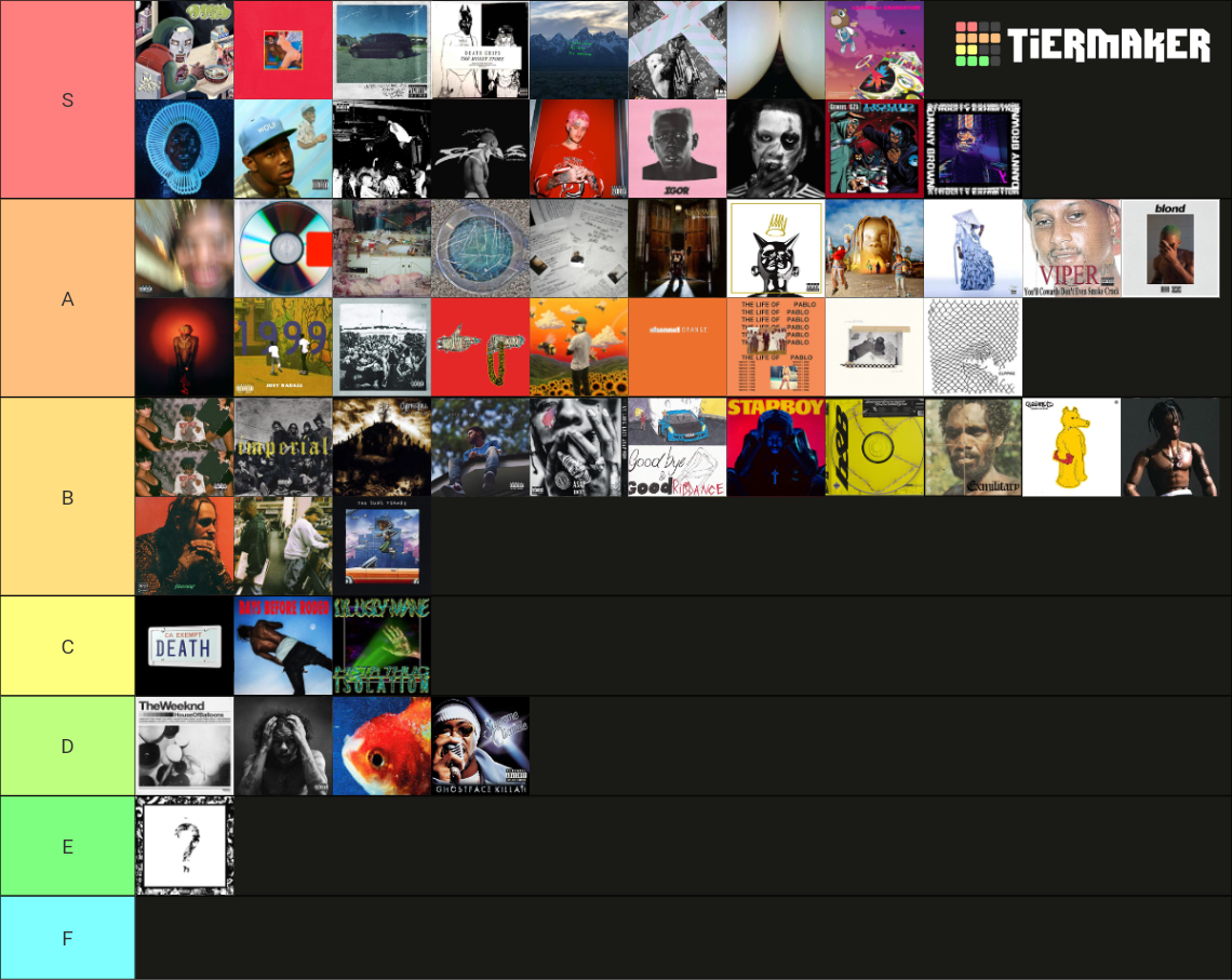 All Time Hip Hop Albums Tier List (Community Rankings) - TierMaker