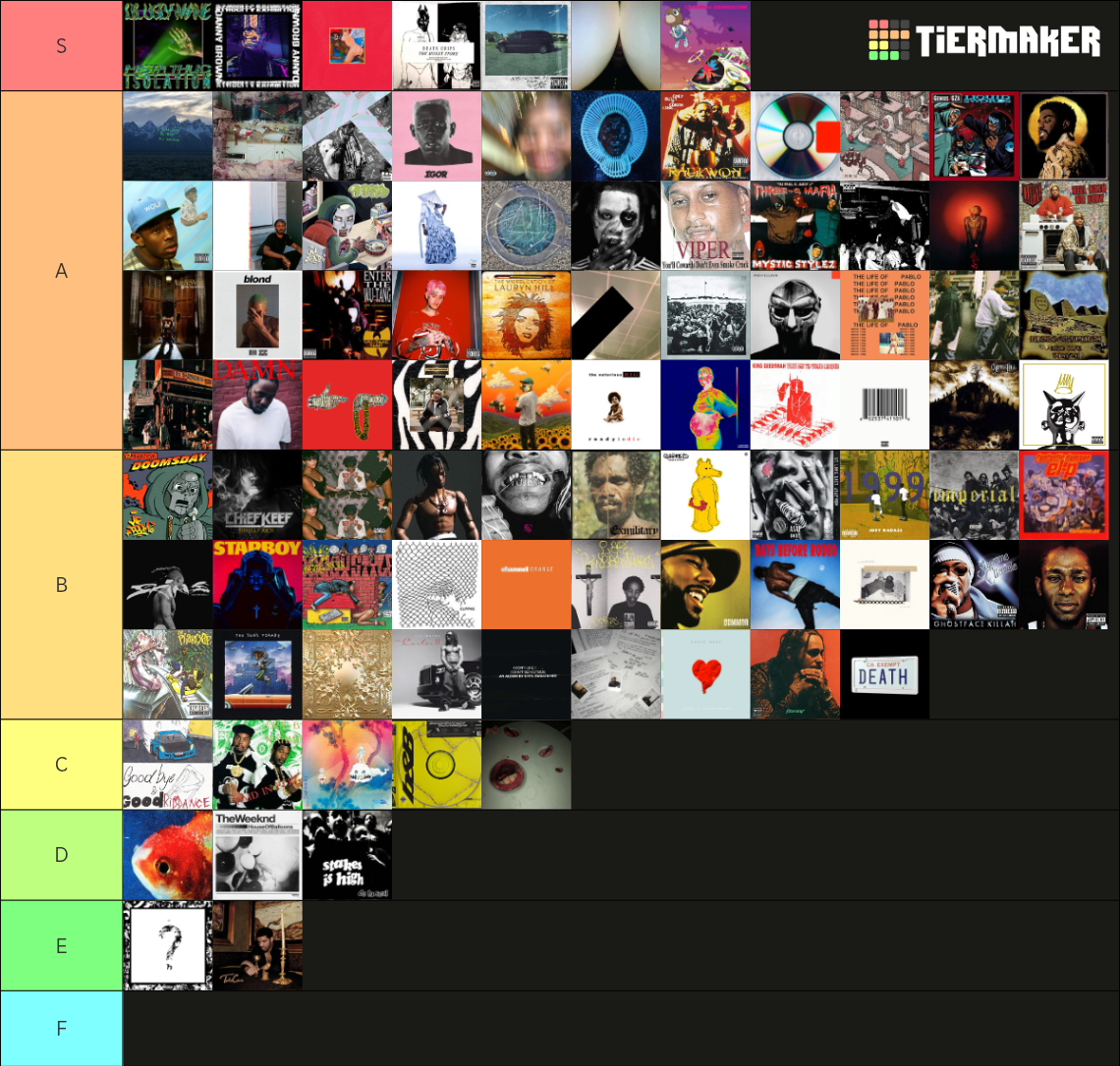 All Time Hip Hop Albums Tier List (Community Rankings) - TierMaker