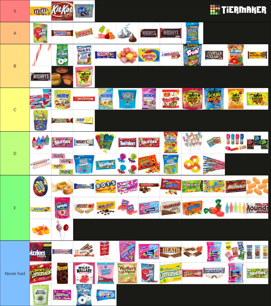 All Candy Tier List (Community Rankings) - TierMaker
