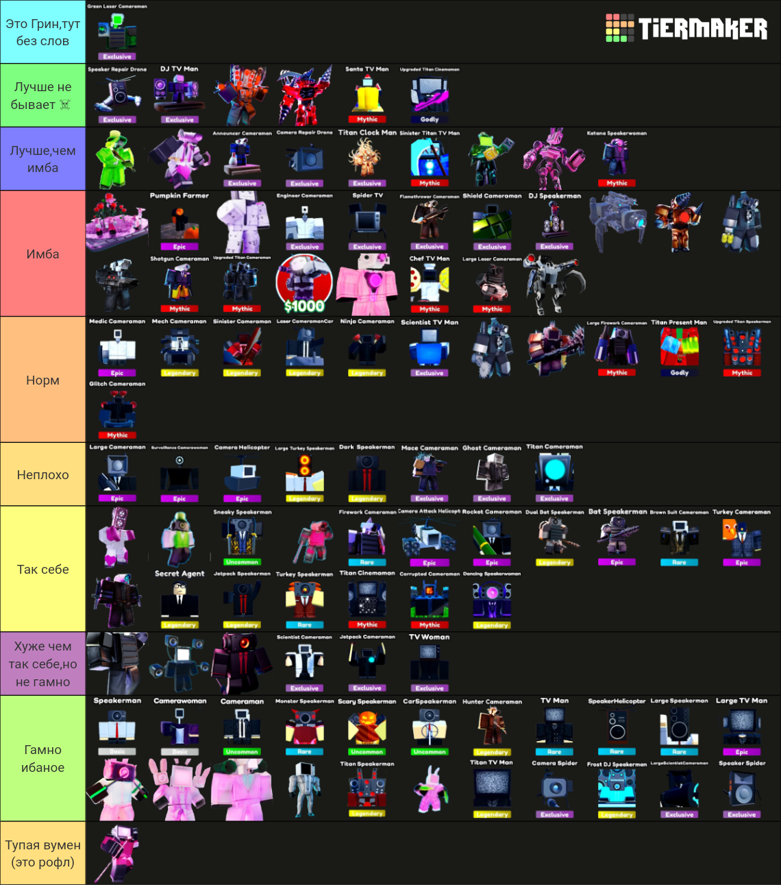 Toilet tower defence 🔥Episode 72 Part 2🔥 Tier List (Community Rankings) - TierMaker