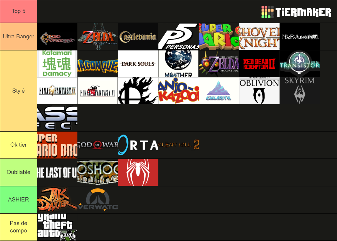 Best Video Game Soundtracks Tier List (Community Rankings) - TierMaker