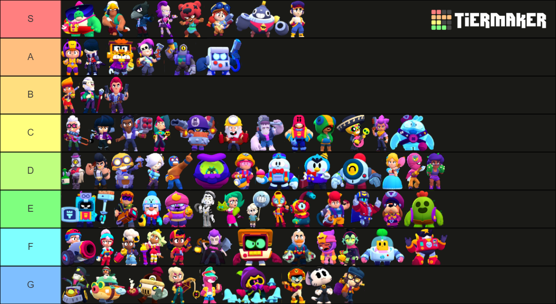 All brawlers 2024 Tier List (Community Rankings) - TierMaker
