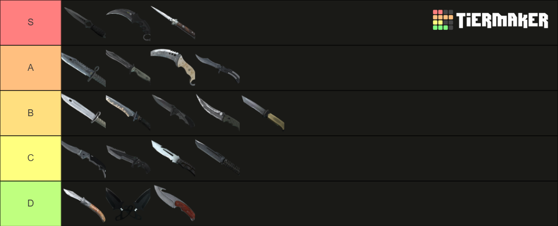 CS:GO Knife Updated Tier List (Community Rankings) - TierMaker