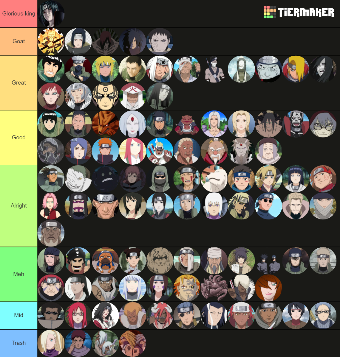 Recent Naruto Tier Lists - TierMaker