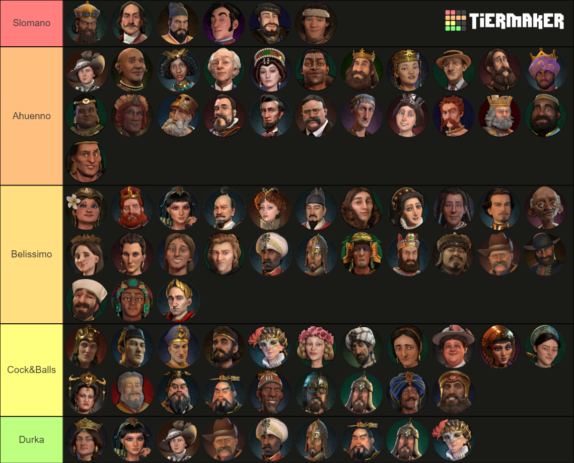 civ 6 leaders [Complete] Tier List (Community Rankings) - TierMaker