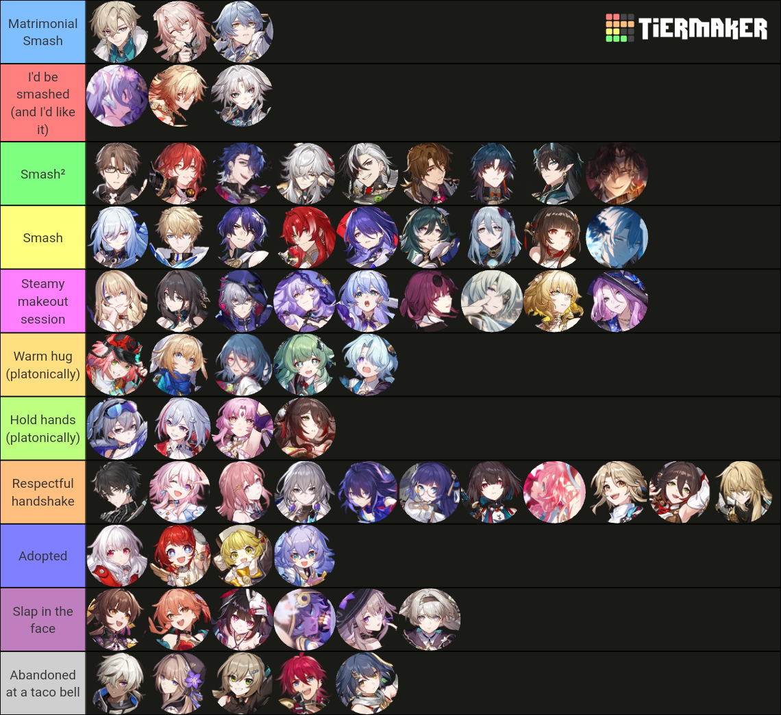 HSR - Honkai Star Rail 3.1 All Characters Tier List (Community Rankings) - TierMaker
