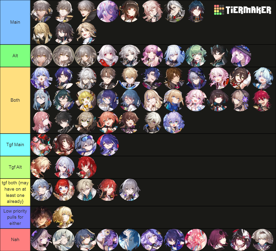 HSR - Honkai Star Rail 3.1 All Characters Tier List (Community Rankings) - TierMaker