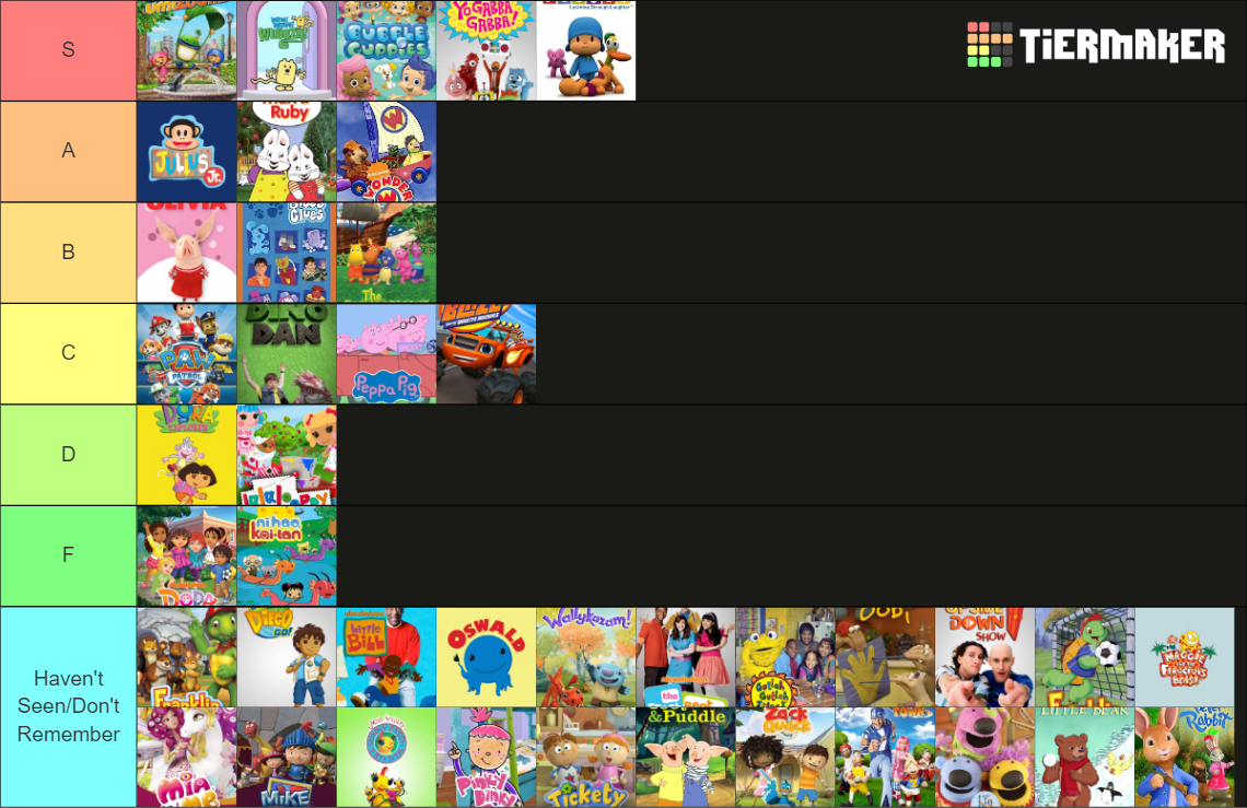 The "Ultimate" Nick Jr. Tier List (Community Rankings) - TierMaker