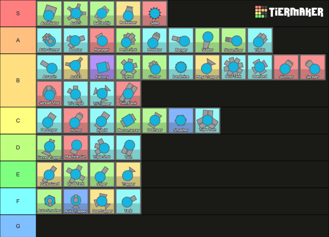 Diep.io Tanks Tier List (Community Rankings) - TierMaker