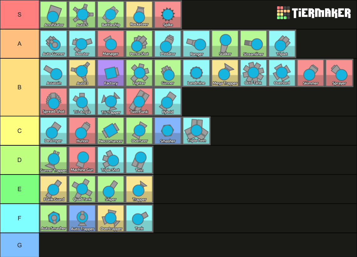 Diep.io Tanks Tier List (Community Rankings) - TierMaker