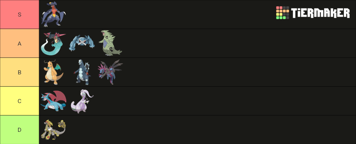 Pseudo-Legendary Pokemon Tier List (Community Rankings) - TierMaker