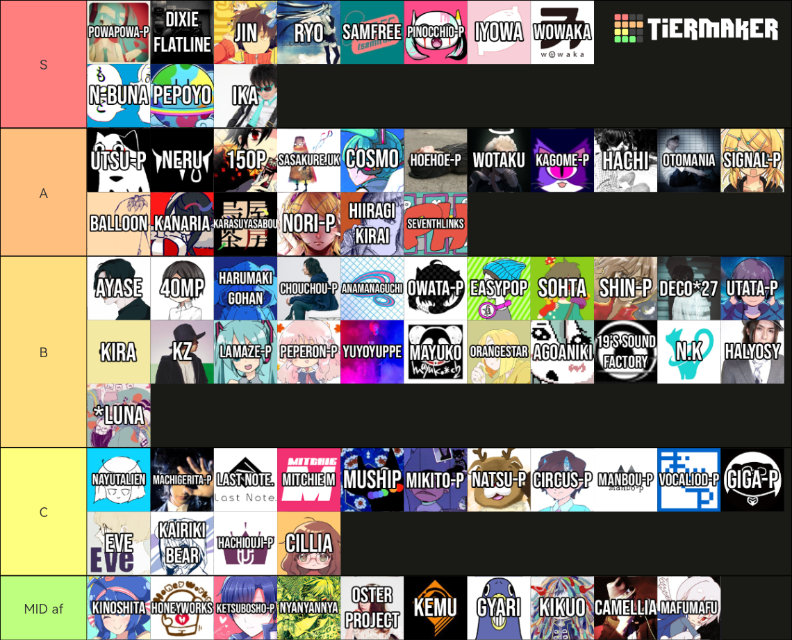 Ultimate Vocaloid Producers Tier List (Community Rankings) - TierMaker