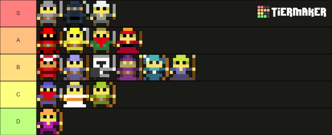 RotMG Classes 2021 Tier List (Community Rankings) - TierMaker