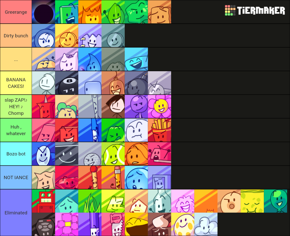 Custom BFB maker Tier List (Community Rankings) - TierMaker