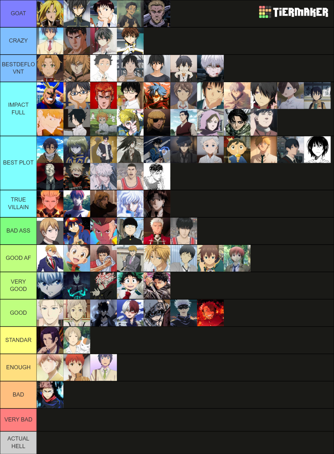 Male Anime Characters (MAL/Anilist Top 100) Tier List (Community ...