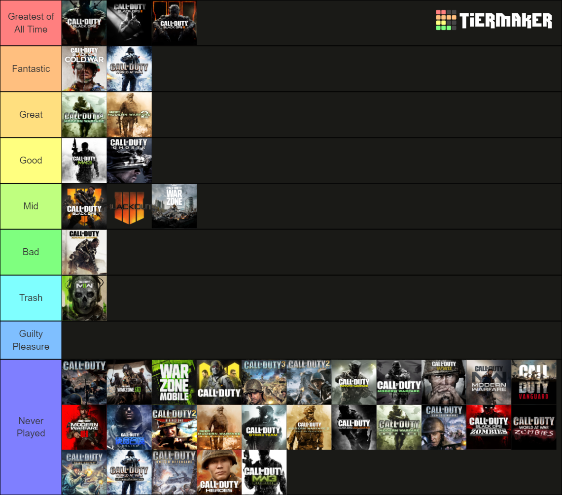 ULTIMATE Call of Duty [CoD 1 - MWIII] (2024) Tier List (Community ...