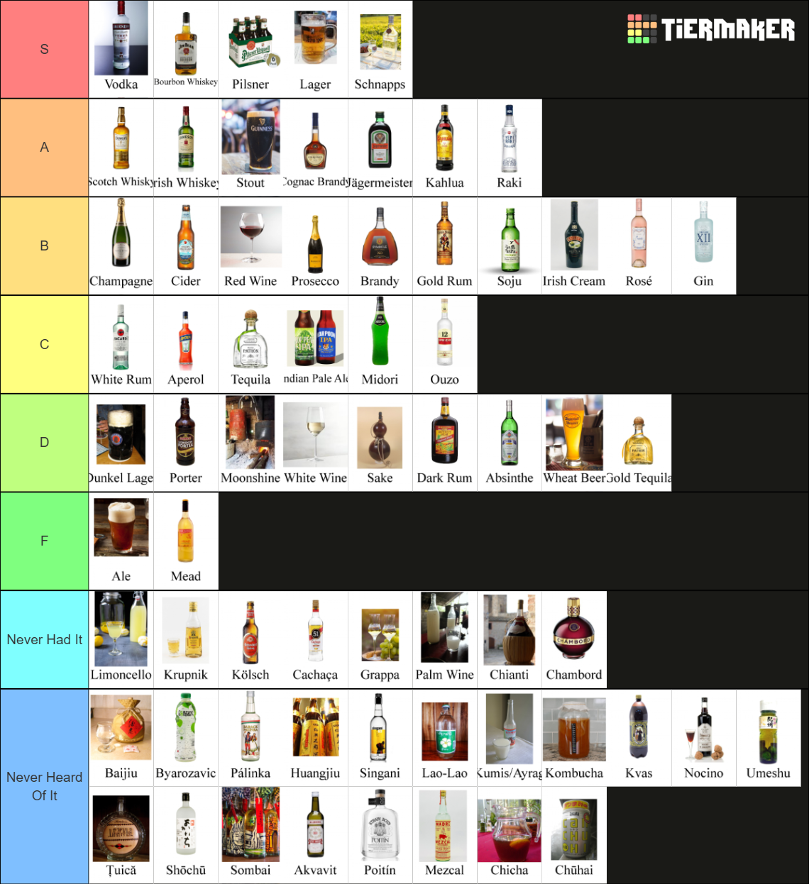Alcoholic Beverage Tierlist Tier List (Community Rankings) - TierMaker
