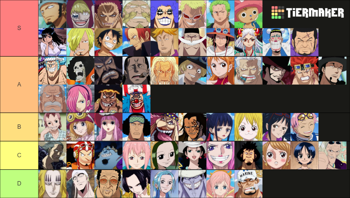 One Piece Major Characters Tier List (Community Rankings) - TierMaker