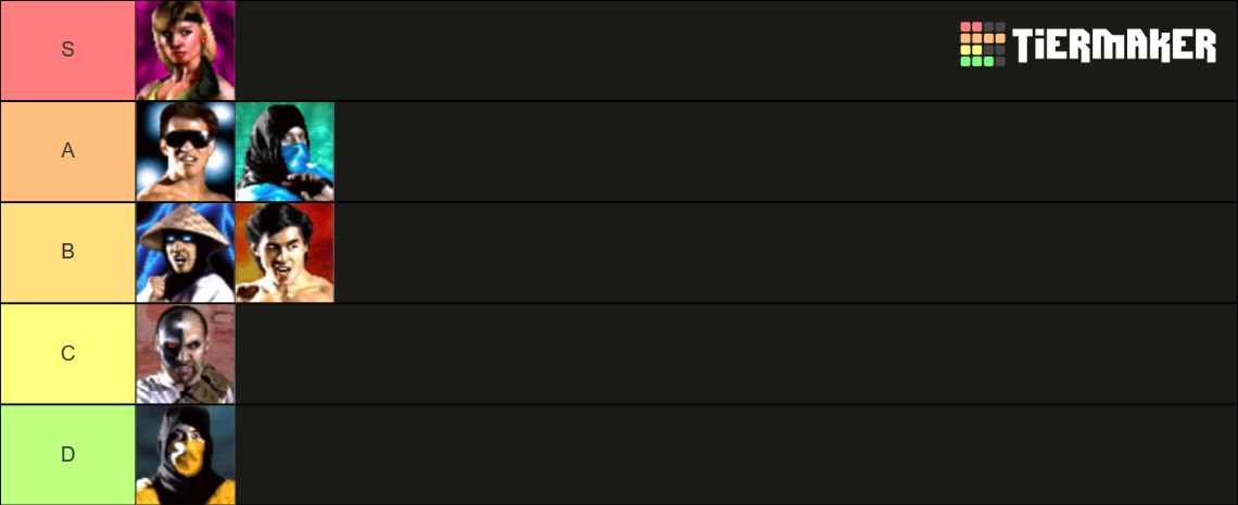 Mortal Kombat 1992 Characters Tier List (Community Rankings) - TierMaker