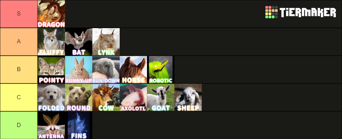 Types of Furry ears! Tier List (Community Rankings) - TierMaker