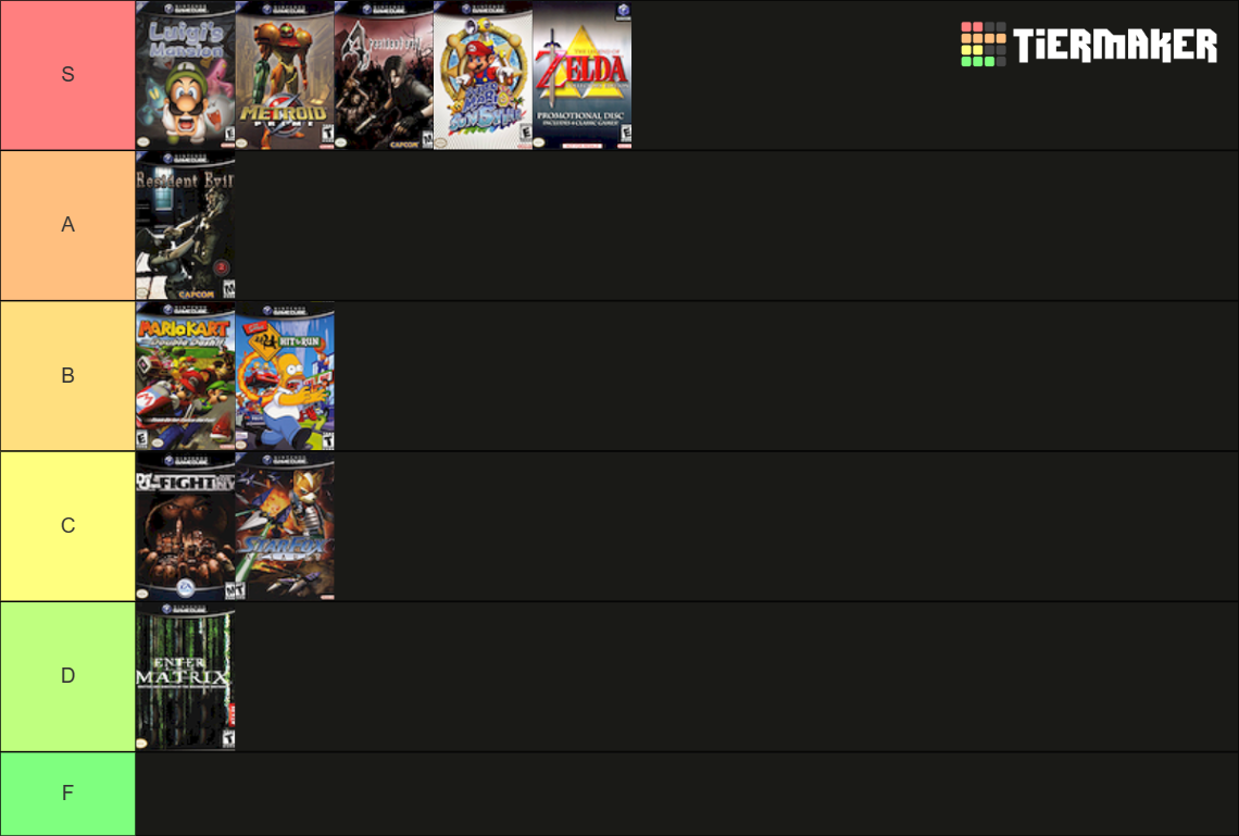 575 GameCube Games Tier List (Community Rankings) - TierMaker