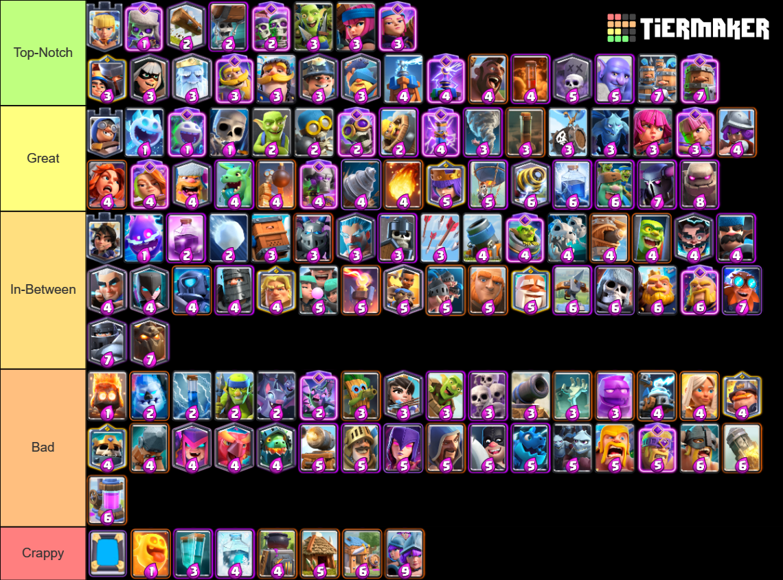 Clash Royale Ranked List Tier List (Community Rankings) - TierMaker