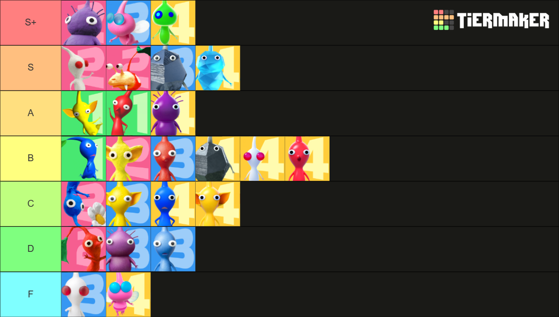 Pikmin Types (1-4, Labeled) Tier List (Community Rankings) - TierMaker
