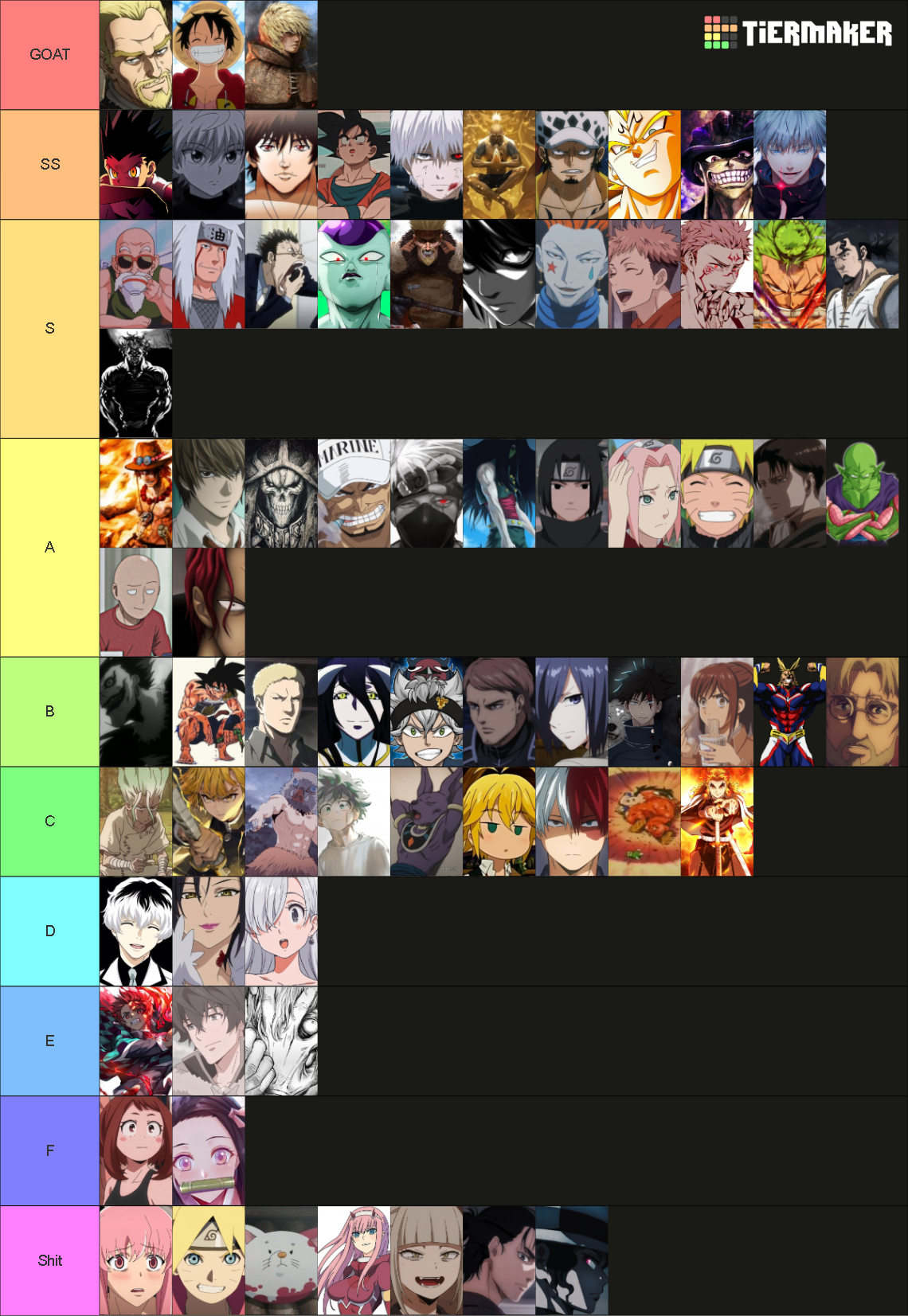 anime character tierlist (50+) Tier List (Community Rankings) - TierMaker anime character tierlist (50+) Tier List (Community Rankings) - TierMaker